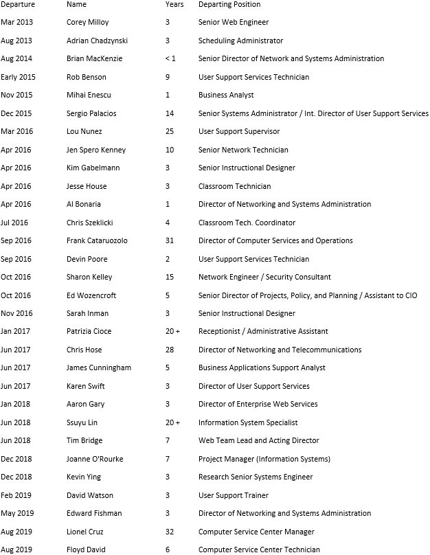 The Legacy of David Dodd | The Stute