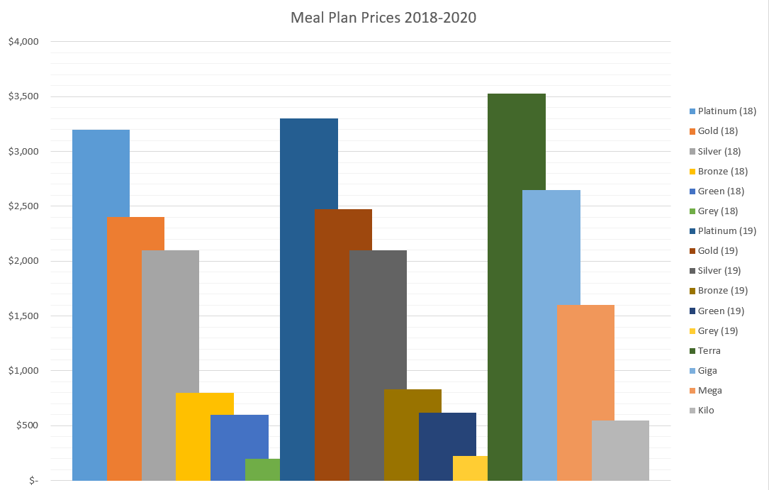 New meal plans are coming to campus - The Stute